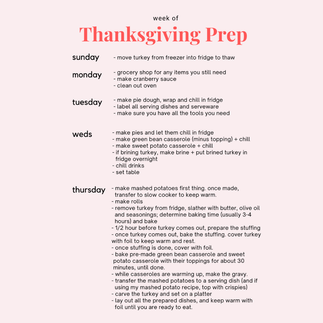 Thanksgiving Prep List - Plum Street Collective